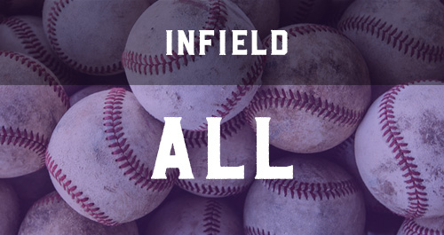 Top 5 Baseball Infield Drills, 8U to High School, Coach Mongero